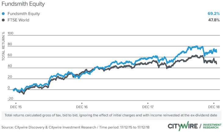 Chart toppers: 10 funds on 2018's bestsellers list