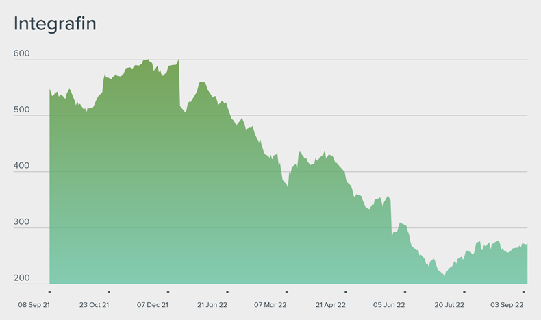 Expert View: DS Smith, Diploma, Integrafin, Auto Trader and WHSmith