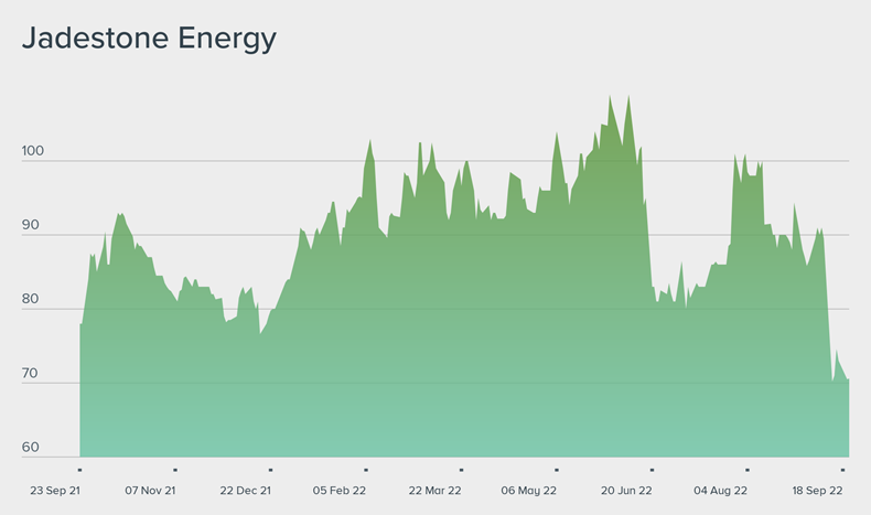 Stock Talk: Jadestone Energy, Moonpig, PZ Cussons, Halma and Smiths News
